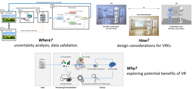 Assessing the Applicability of Virtual Reality for Data Visualization ...