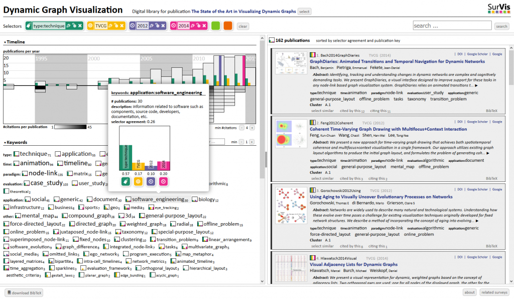 Scientific Literature Collections Explored Visually | Visual Computing BLOG